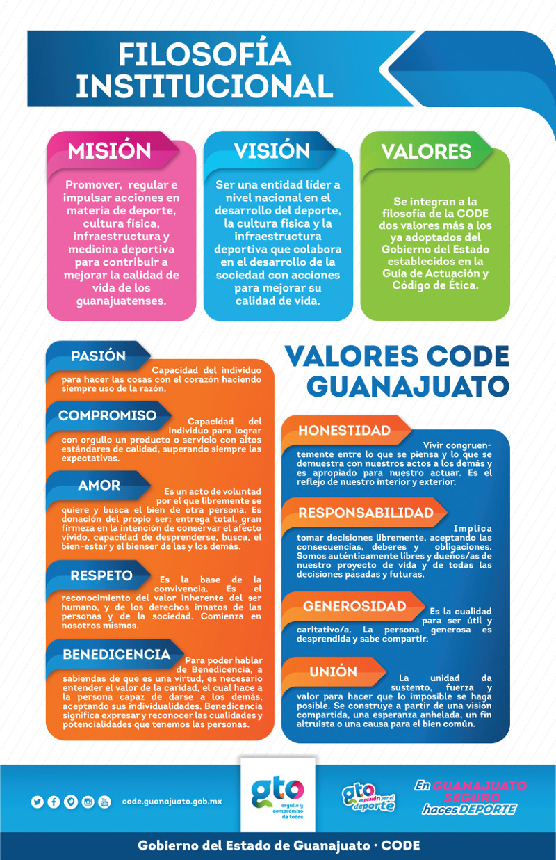FILOSOFIA INSTITUCIONAL-Code – Comisión de deporte del estado de Guanajuato